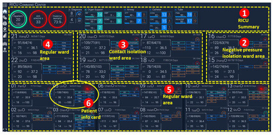 Design and Implementation of an Intensive Care Unit Command Center for ...