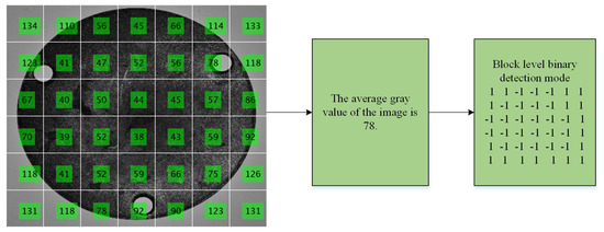 An Improvement Method for Improving the Surface Defect Detection of ...
