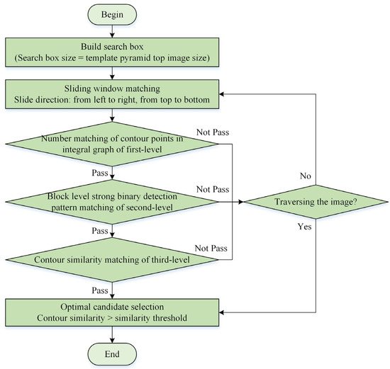 An Improvement Method for Improving the Surface Defect Detection of ...