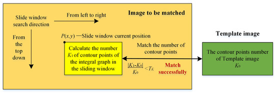 An Improvement Method for Improving the Surface Defect Detection of ...