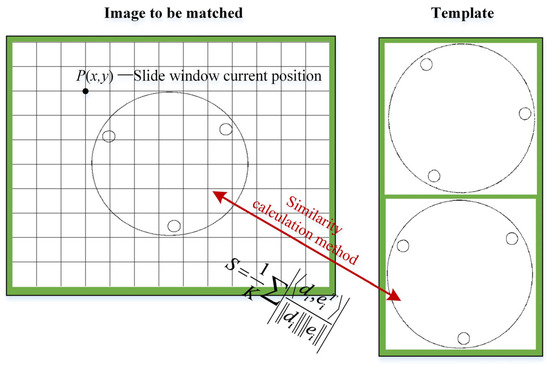 An Improvement Method for Improving the Surface Defect Detection of ...