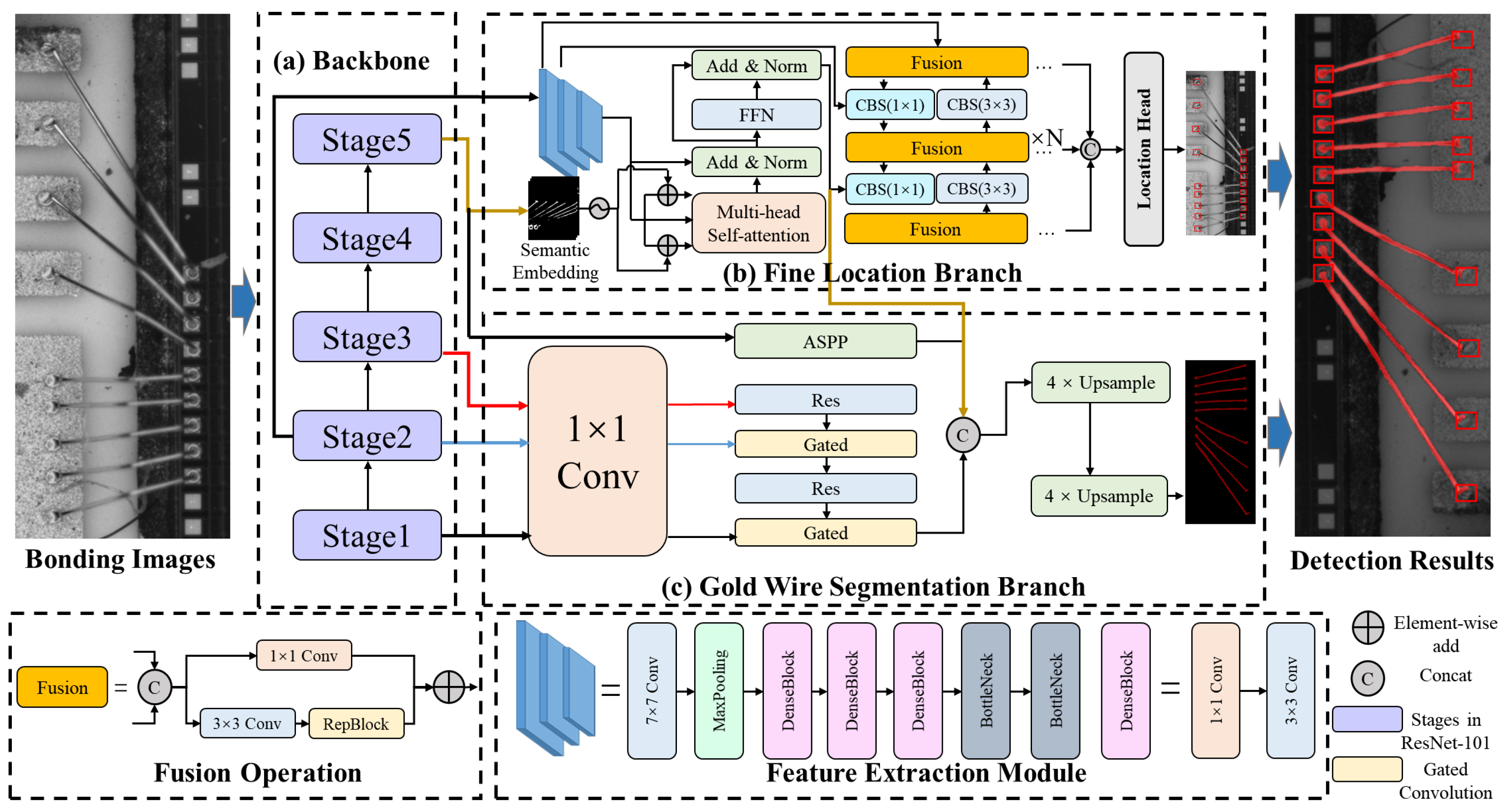 Integrated Circuit Bonding Distance Inspection via Hierarchical Measurement Structure