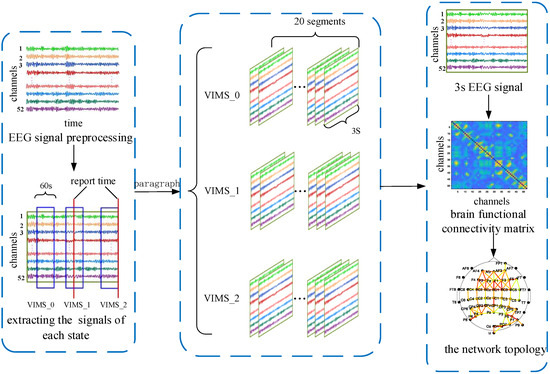 Classification of Visually Induced Motion Sickness Based on Phase ...