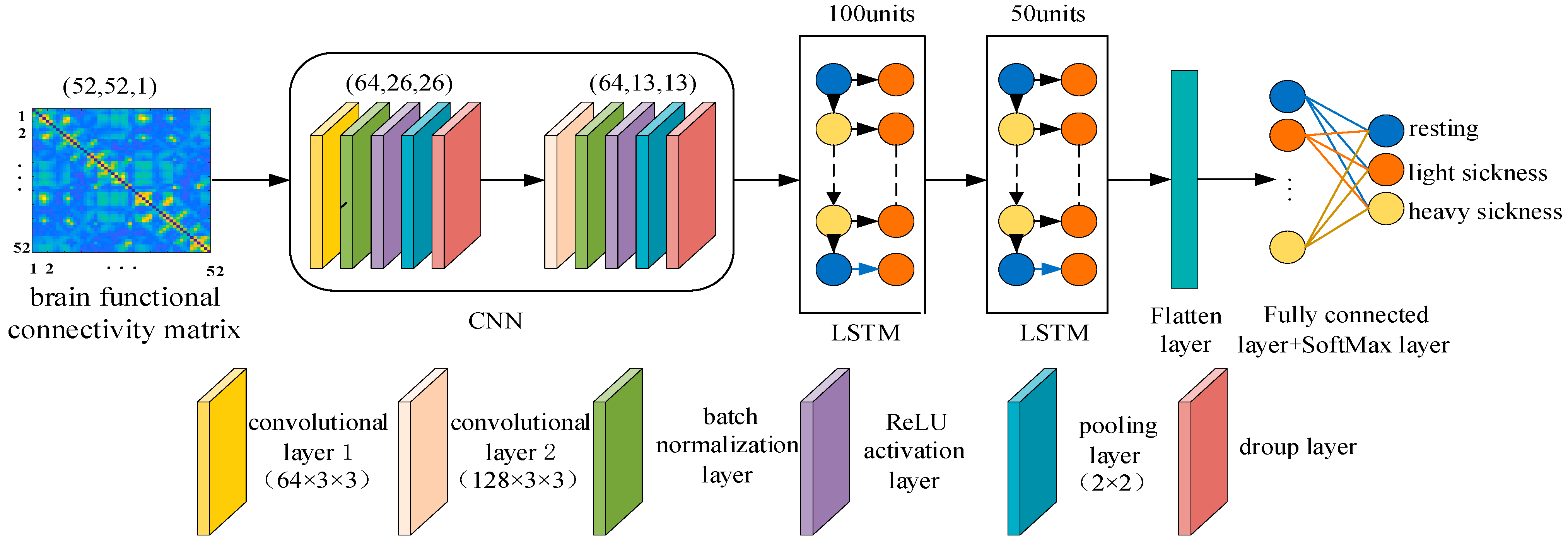 Classification of Visually Induced Motion Sickness Based on Phase ...