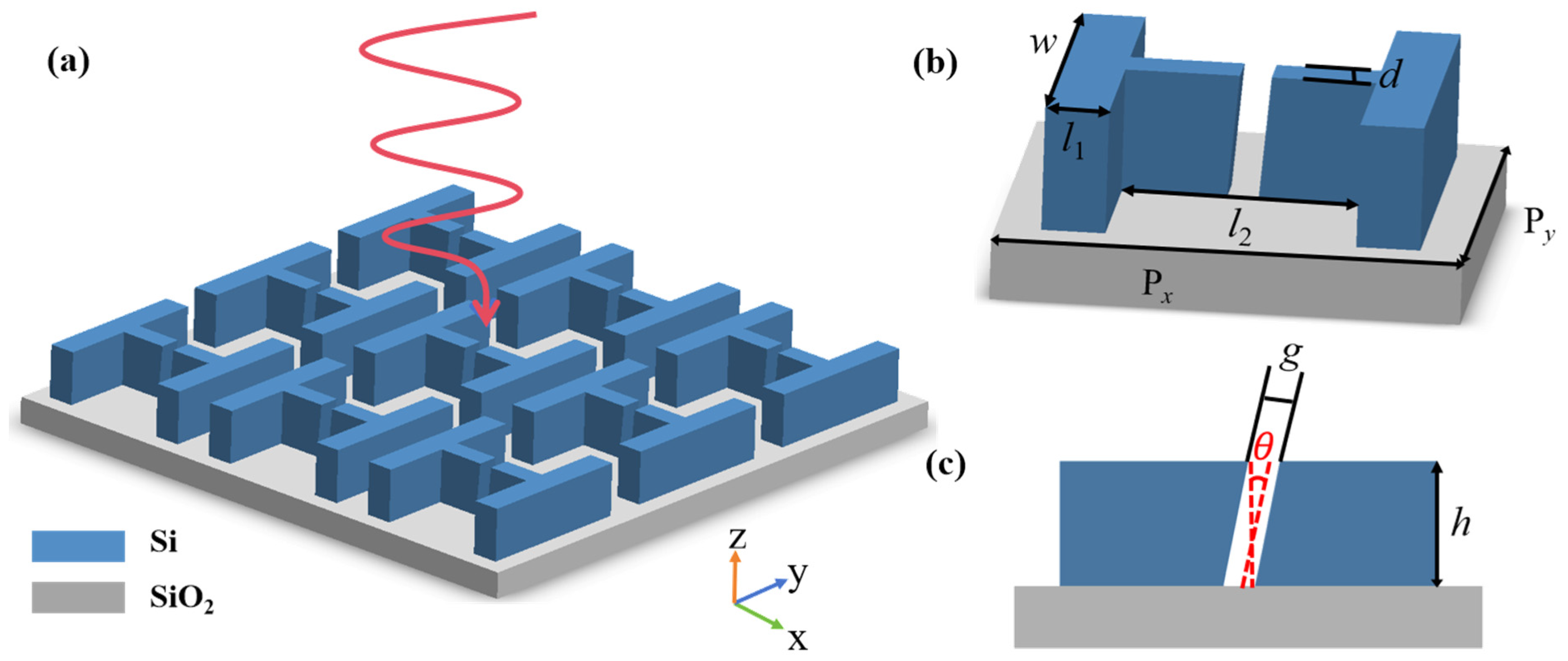 Sensors | Free Full-Text | High-Performance Refractive Index and Temperature Sensing Based on ...