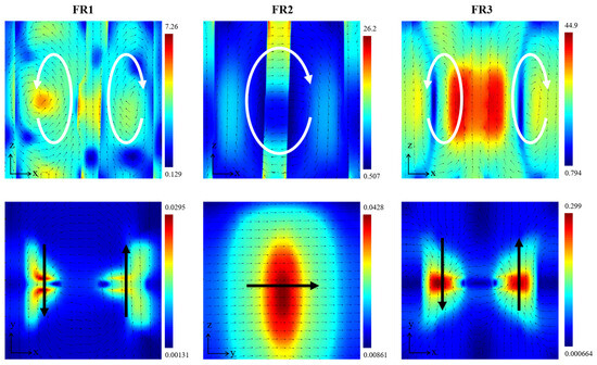 High-Performance Refractive Index and Temperature Sensing Based on Toroidal Dipole in All ...