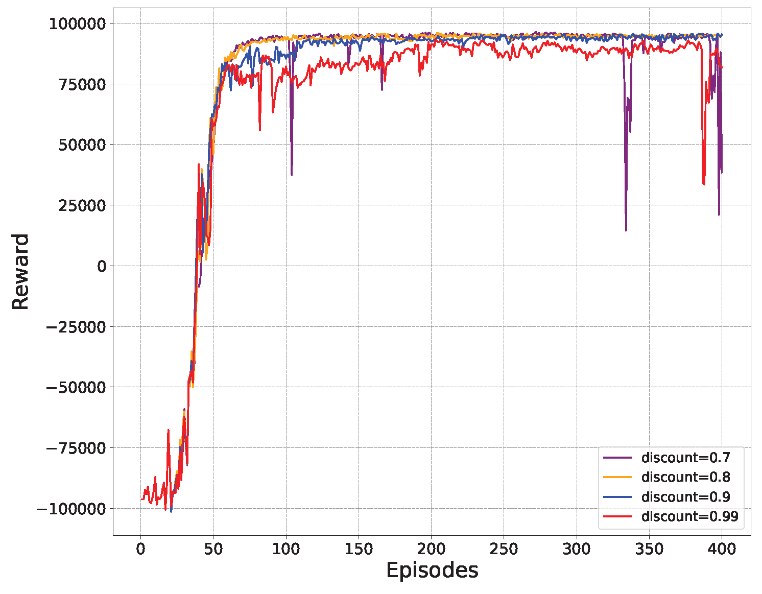 Uav Assisted Mobile Edge Computing Dynamic Trajectory Design And Resource Allocation