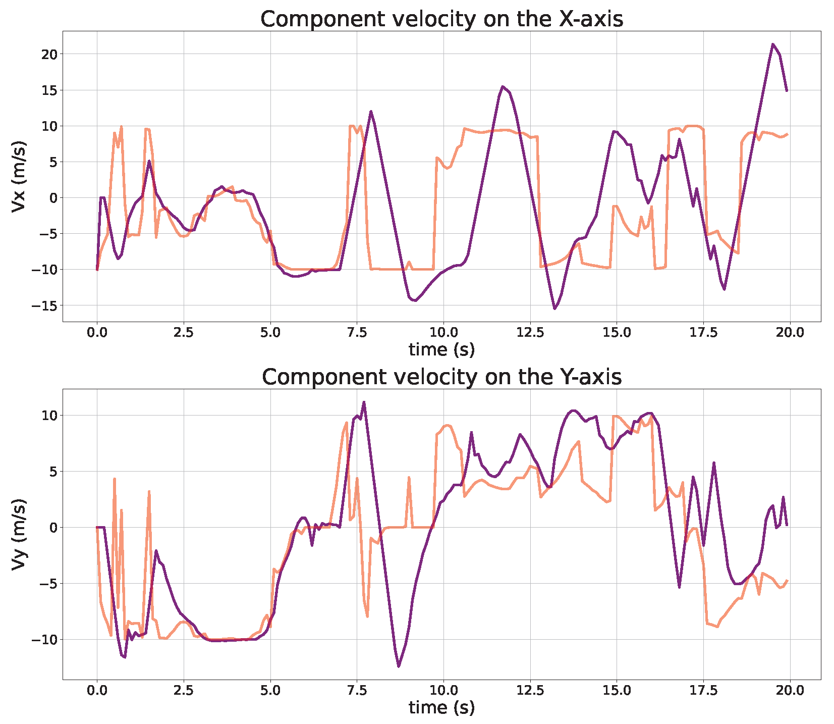 Uav Assisted Mobile Edge Computing Dynamic Trajectory Design And Resource Allocation