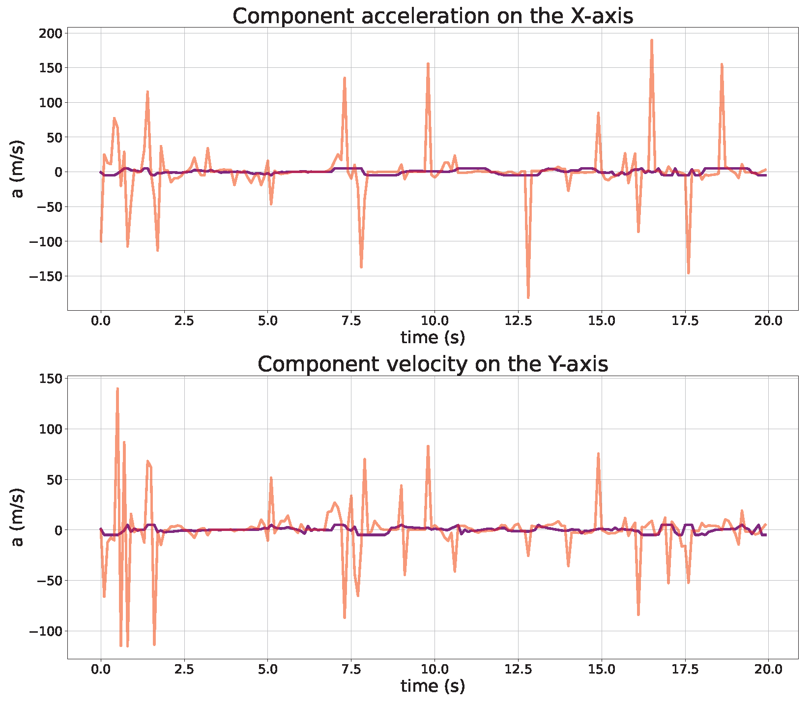 Uav Assisted Mobile Edge Computing Dynamic Trajectory Design And Resource Allocation