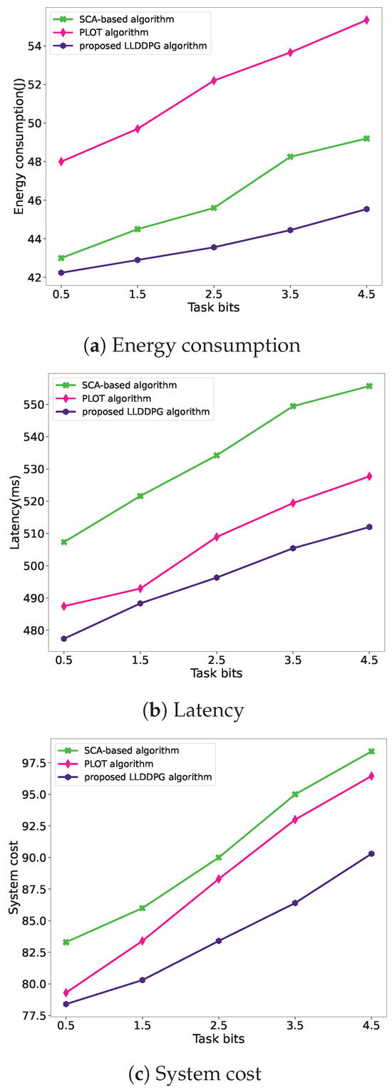 Uav Assisted Mobile Edge Computing Dynamic Trajectory Design And Resource Allocation