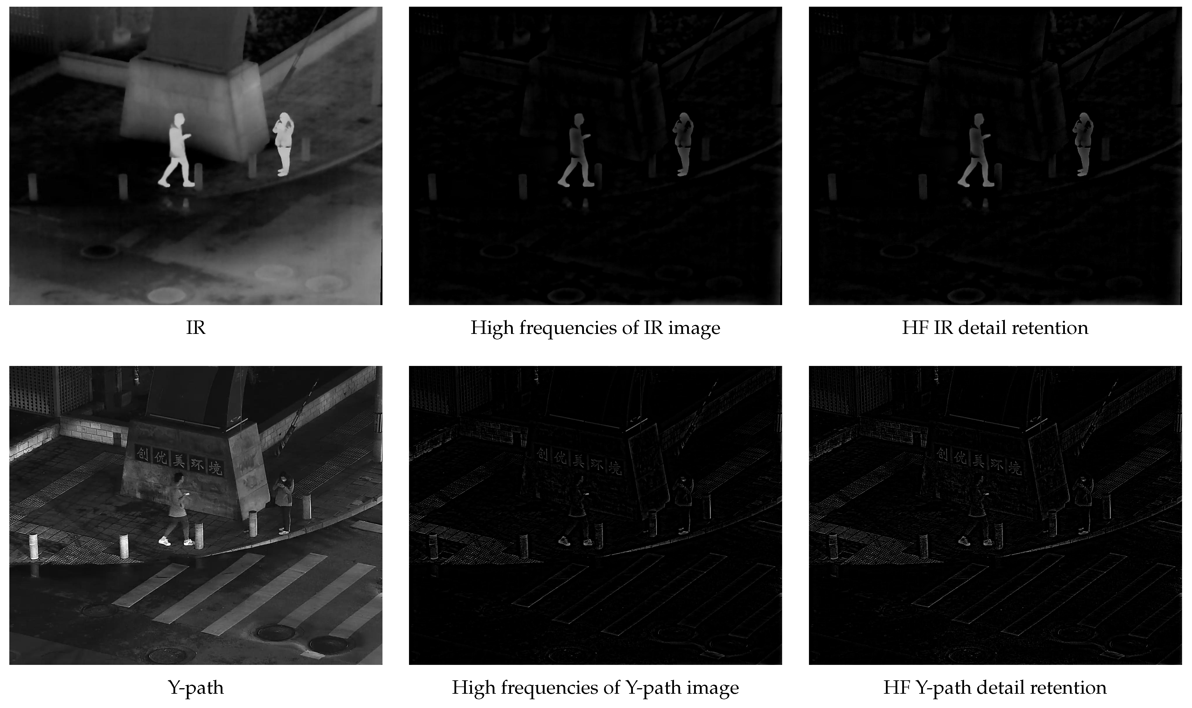 Infrared and Visible Image Fusion Algorithm Based on Double-Domain Transform Filter and Contrast ...