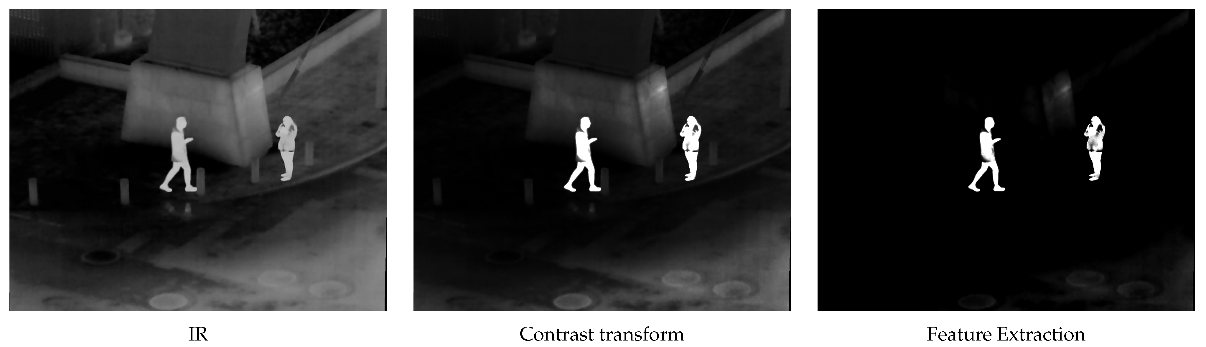 Infrared and Visible Image Fusion Algorithm Based on Double-Domain Transform Filter and Contrast ...