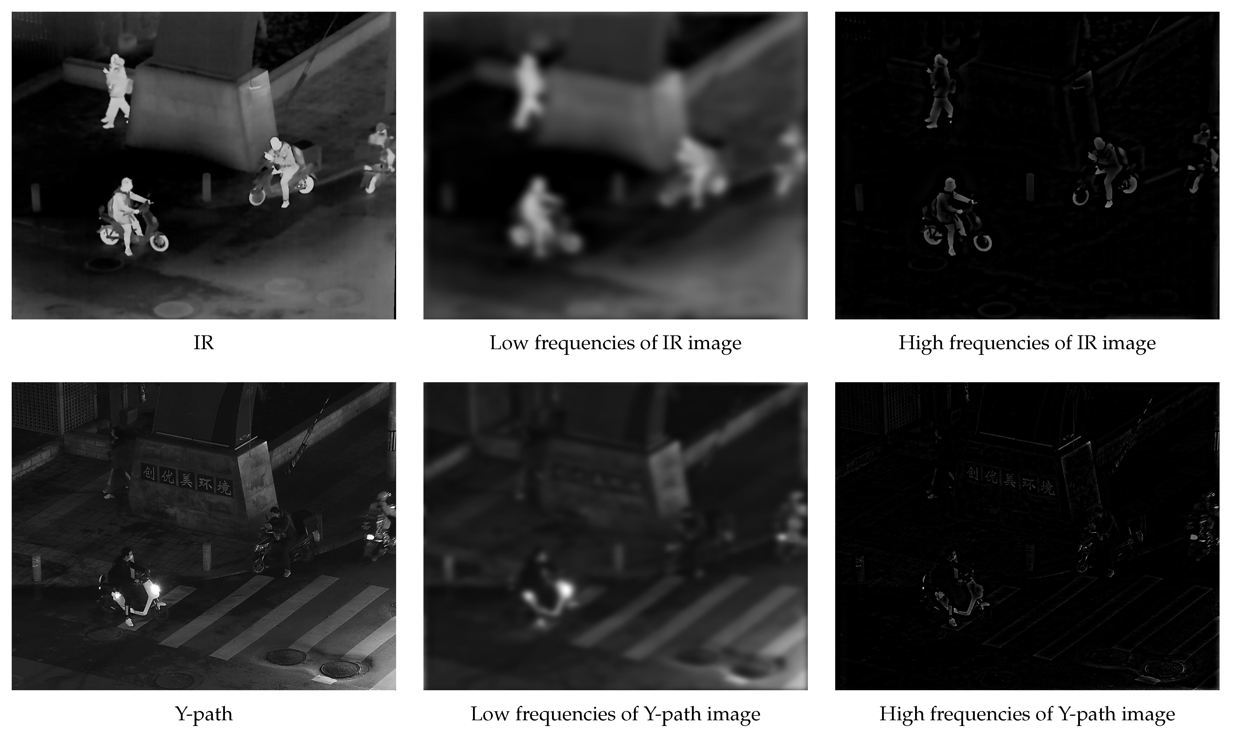 Infrared and Visible Image Fusion Algorithm Based on Double-Domain Transform Filter and Contrast ...