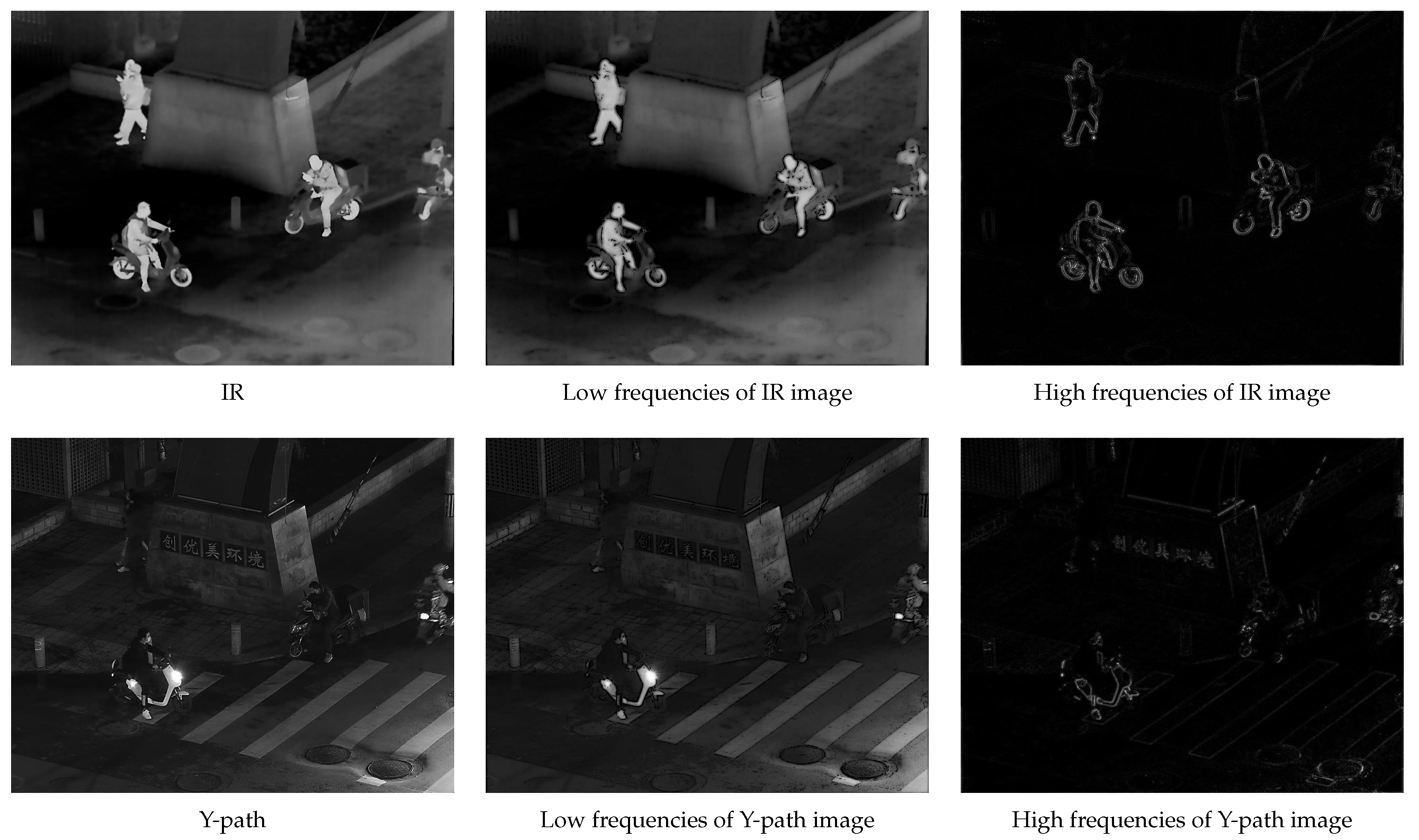 Infrared and Visible Image Fusion Algorithm Based on Double-Domain Transform Filter and Contrast ...