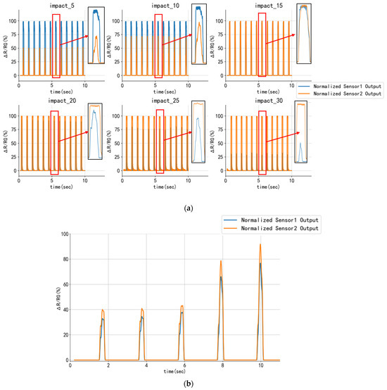 Research on Foot Contact State Detection Technology of Wheel-Legged Robot