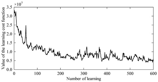 Robot Learning Method for Human-like Arm Skills Based on the Hybrid ...