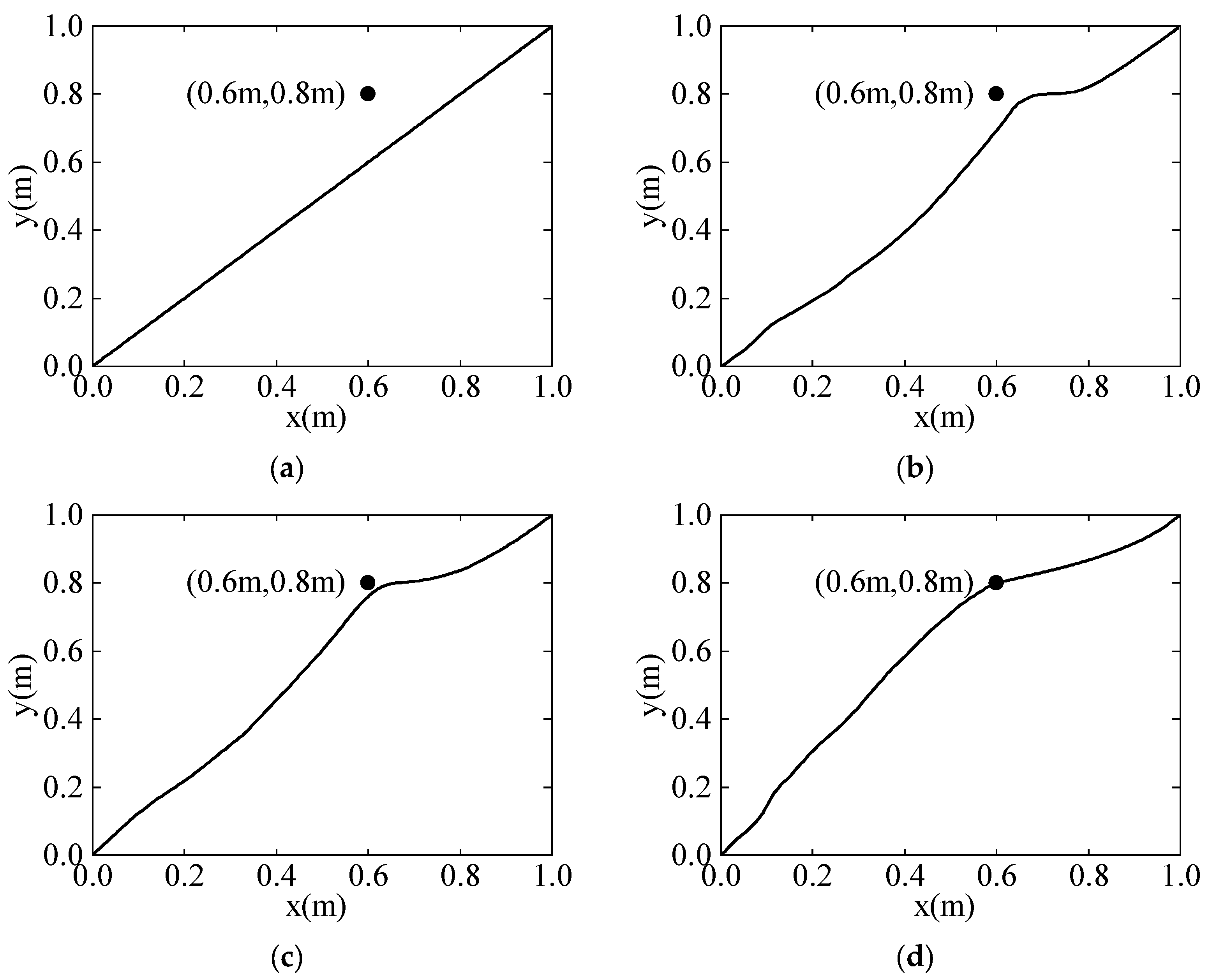 Robot Learning Method for Human-like Arm Skills Based on the Hybrid ...