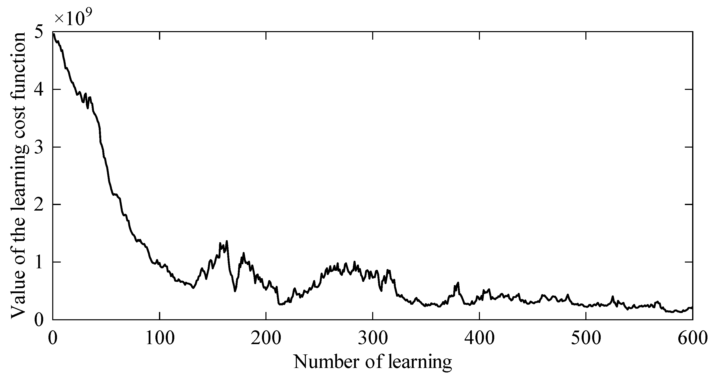 Robot Learning Method for Human-like Arm Skills Based on the Hybrid ...
