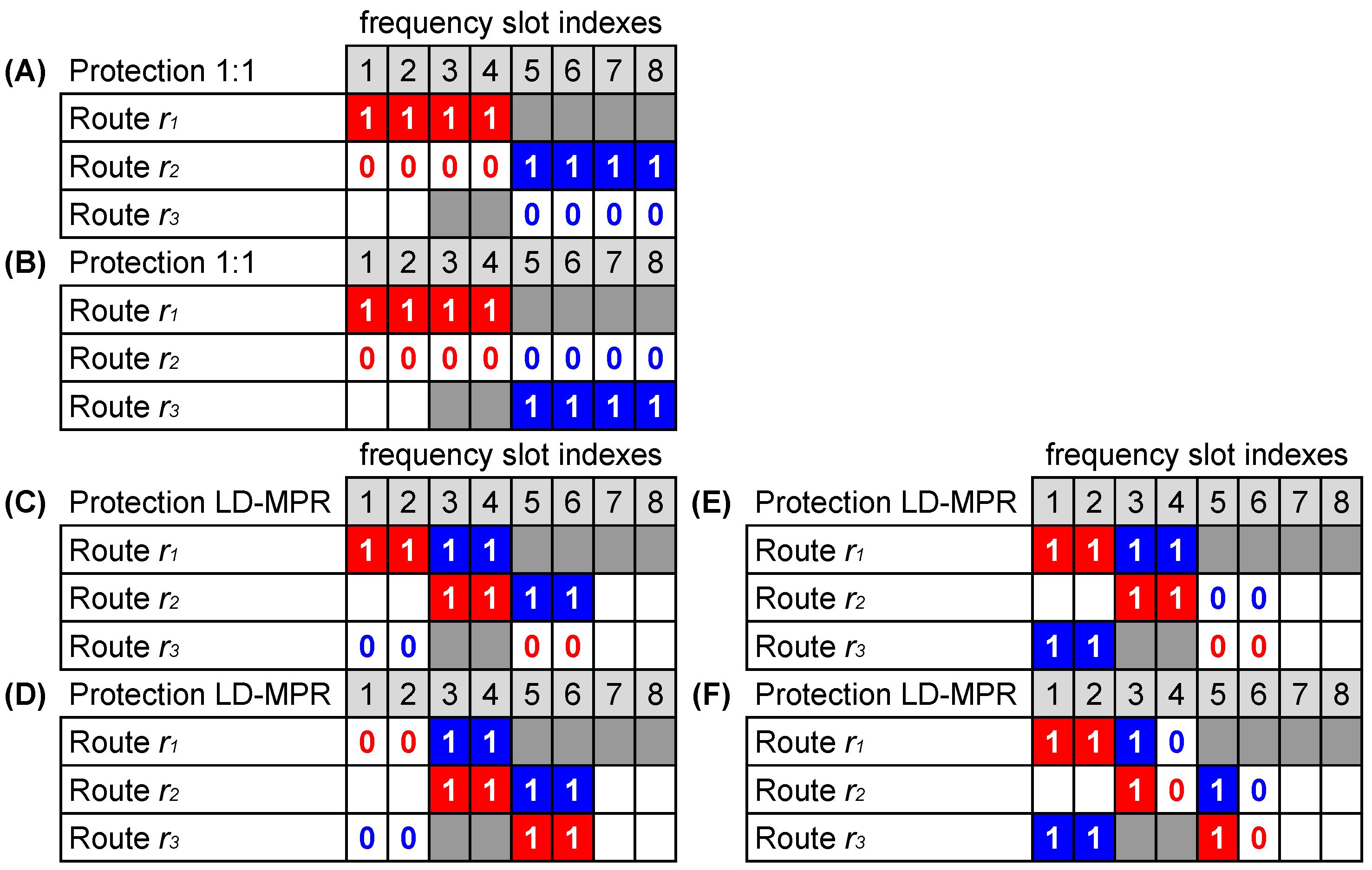 Enhancing the Efficiency of Resilient Multipath-Routed Elastic Optical Networks: A Novel ...