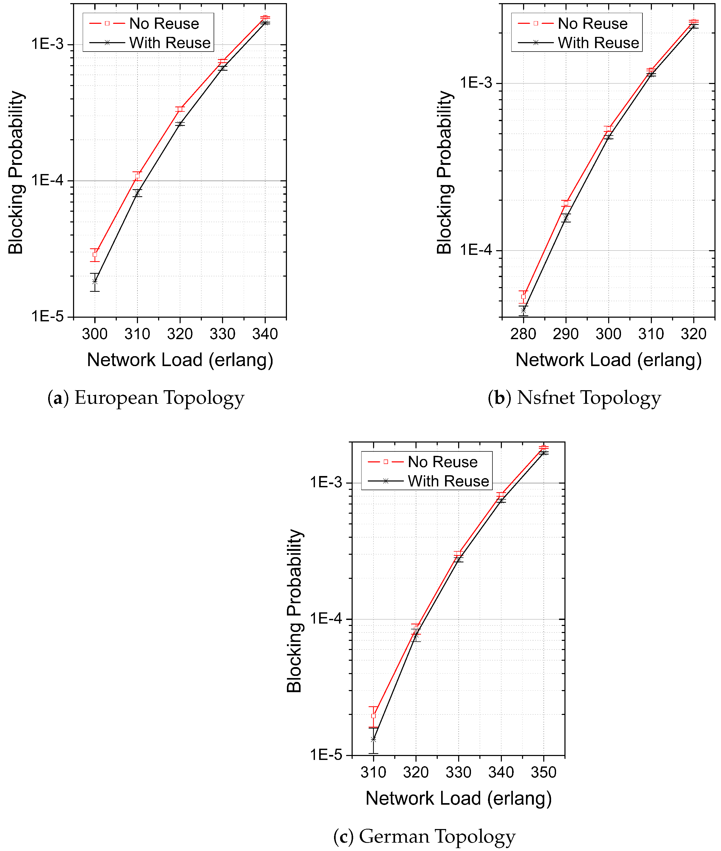 Enhancing the Efficiency of Resilient Multipath-Routed Elastic Optical Networks: A Novel ...