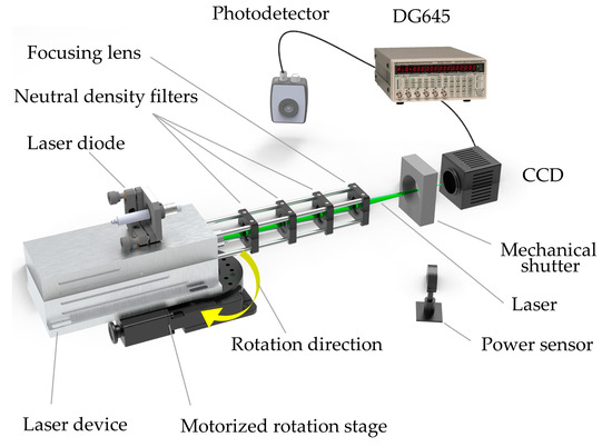 Temporal and Spatial Distribution Characteristics of Crosstalk Lines ...