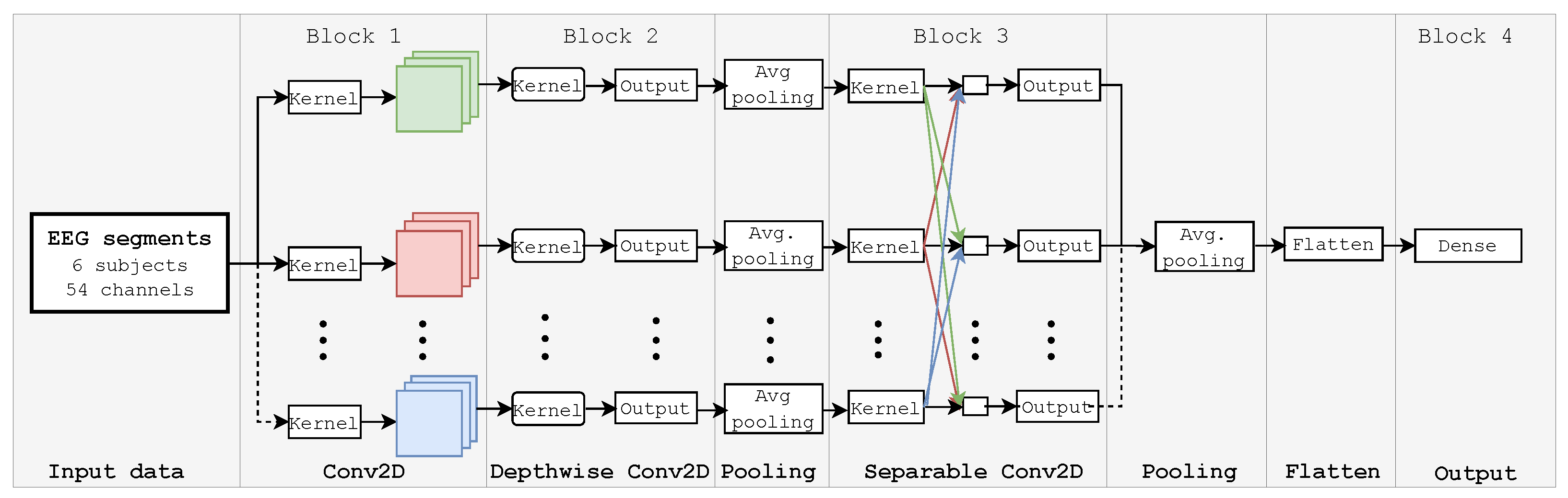Sensors | Free Full-Text | Multiclass Classification of Visual Electroencephalogram Based on ...