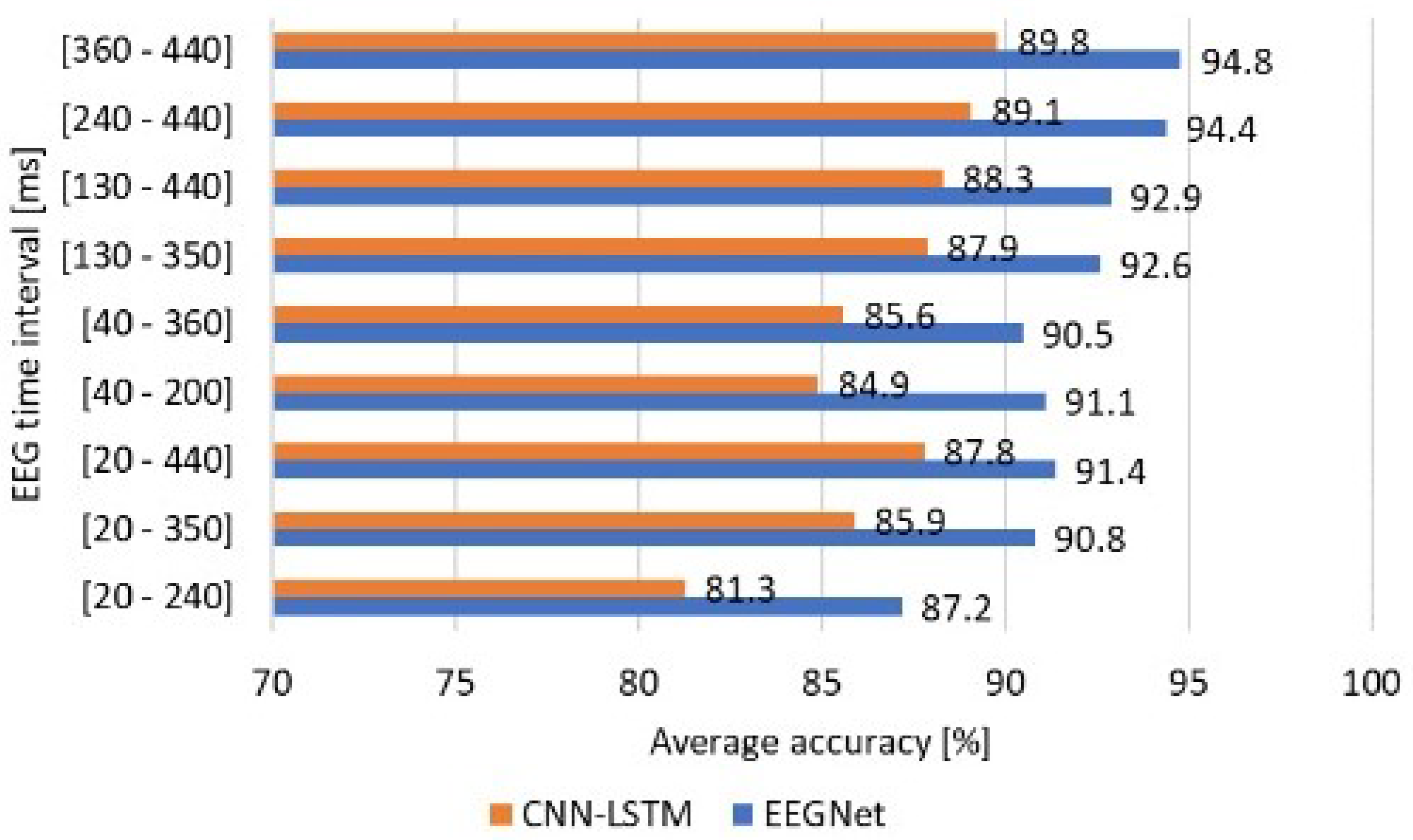 Sensors | Free Full-Text | Multiclass Classification of Visual Electroencephalogram Based on ...