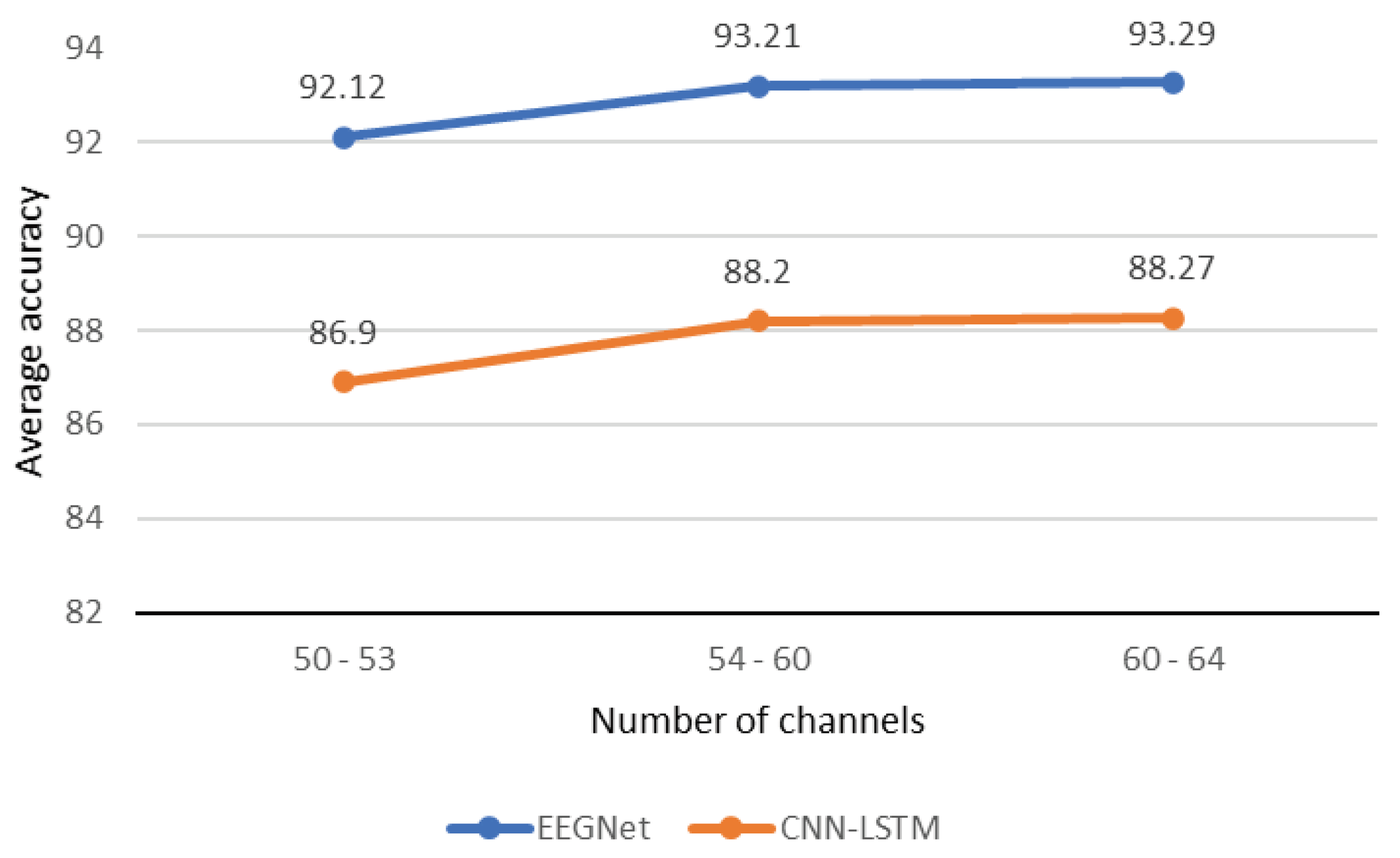 Sensors | Free Full-Text | Multiclass Classification of Visual Electroencephalogram Based on ...