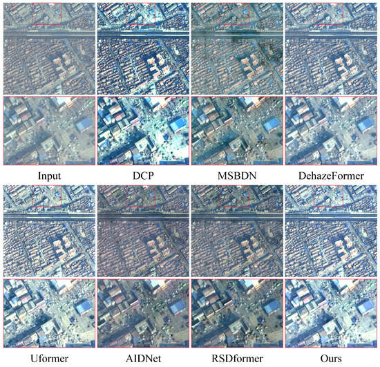 Sensors | Free Full-Text | Frequency-Oriented Transformer for Remote Sensing Image Dehazing
