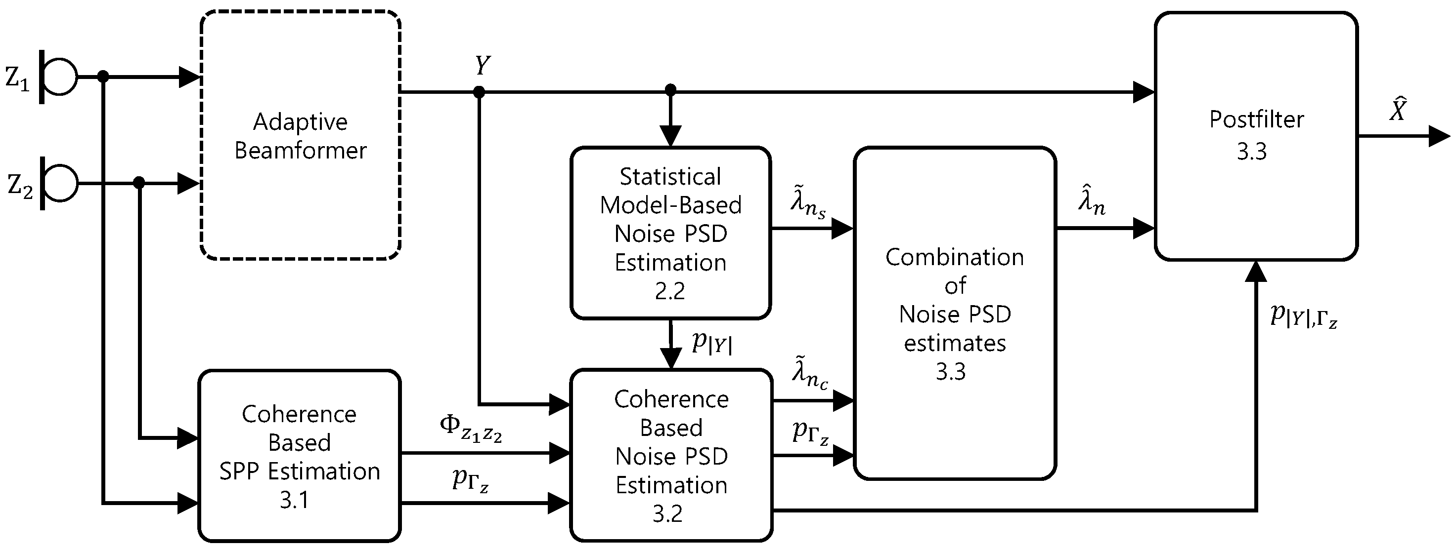 Postfilter for Dual Channel Speech Enhancement Using Coherence and Statistical Model-Based Noise ...