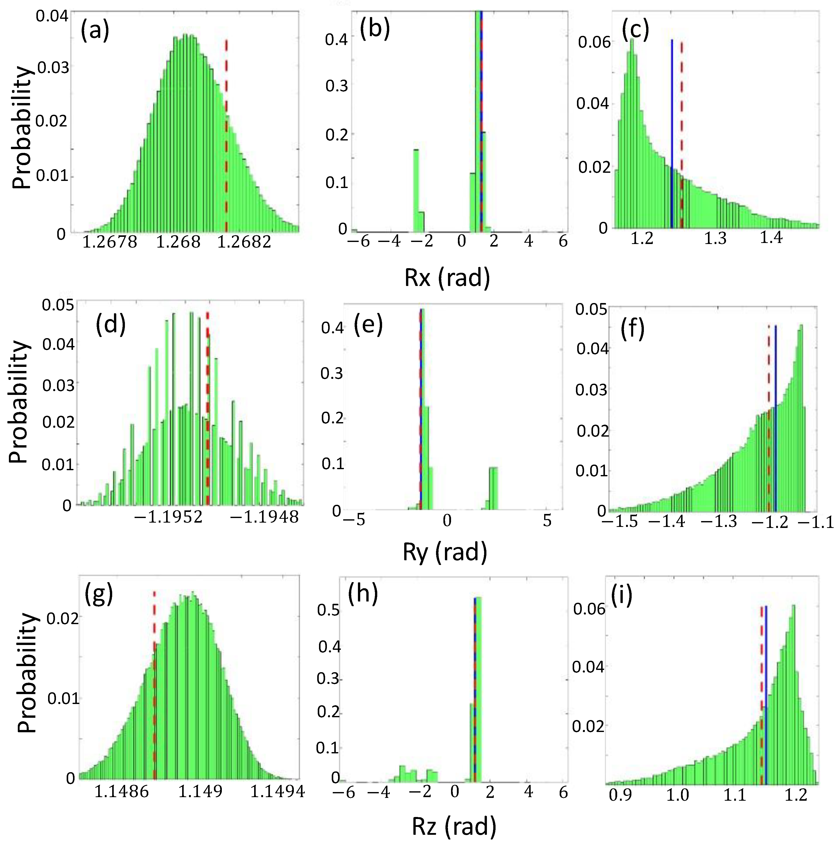 Probability-Based LIDAR–Camera Calibration Considering Target Positions ...