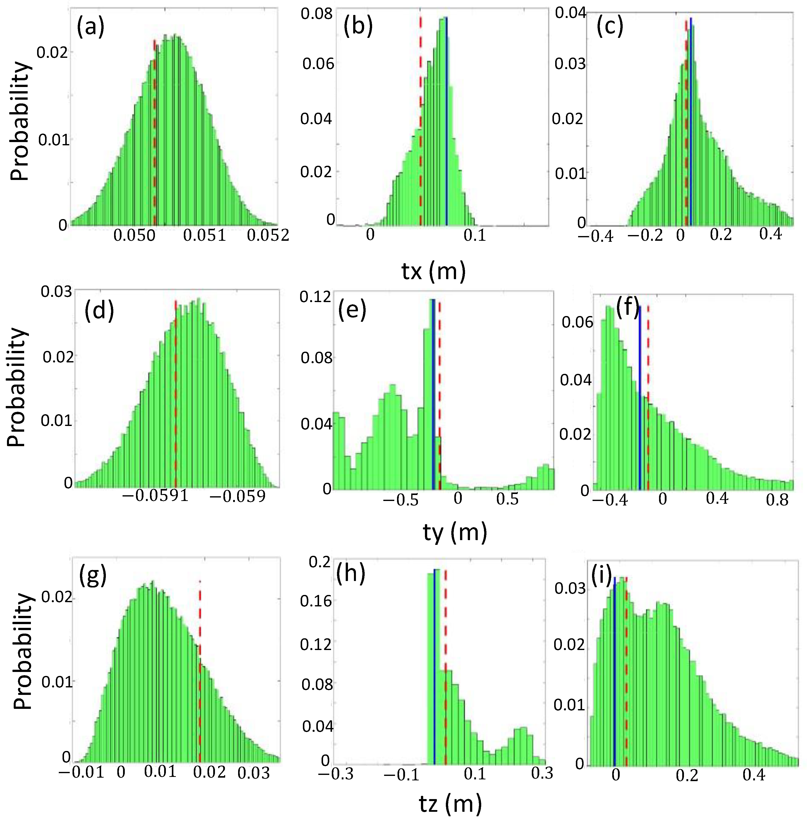 Probability-Based LIDAR–Camera Calibration Considering Target Positions ...
