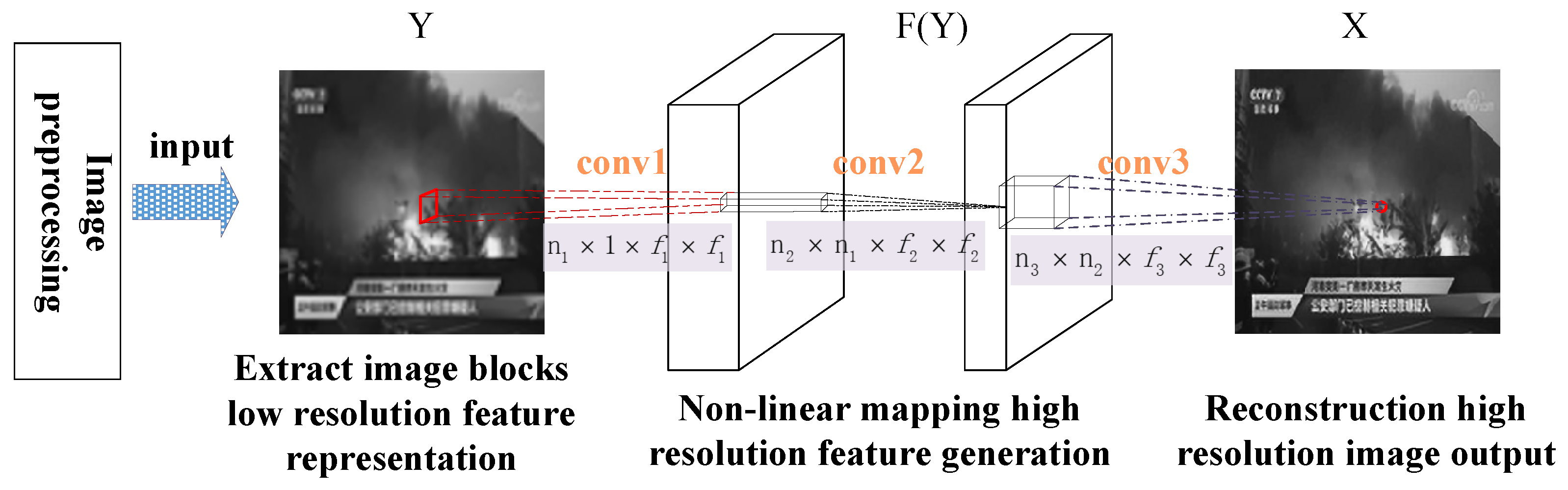 Sensors | Free Full-Text | Exploration of MPSO-Two-Stage Classification Optimization Model for ...