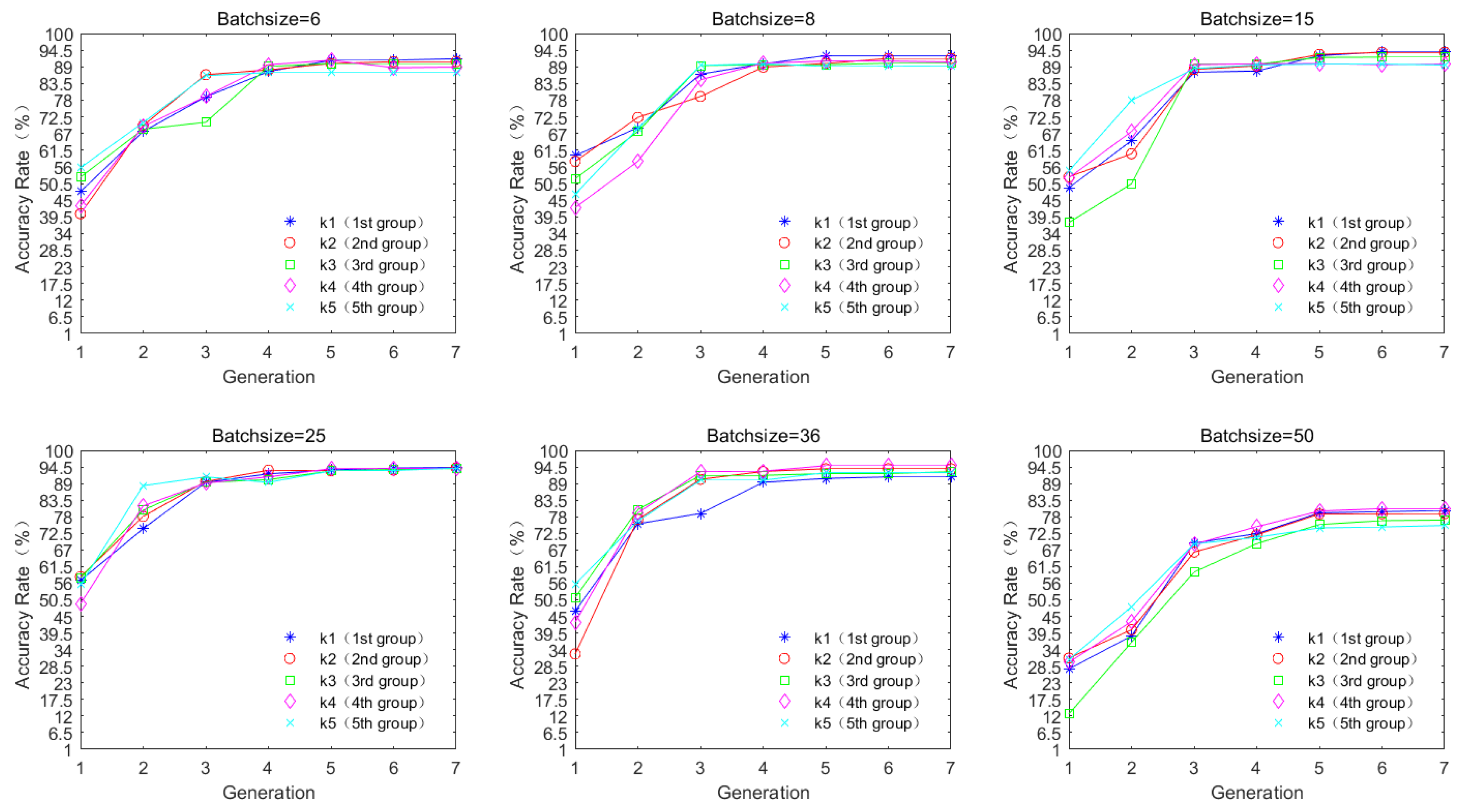 Sensors | Free Full-Text | Exploration of MPSO-Two-Stage Classification ...