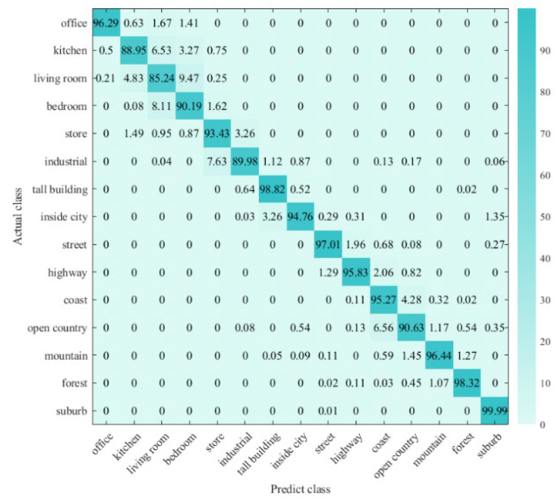Sensors | Free Full-Text | Exploration of MPSO-Two-Stage Classification Optimization Model for ...