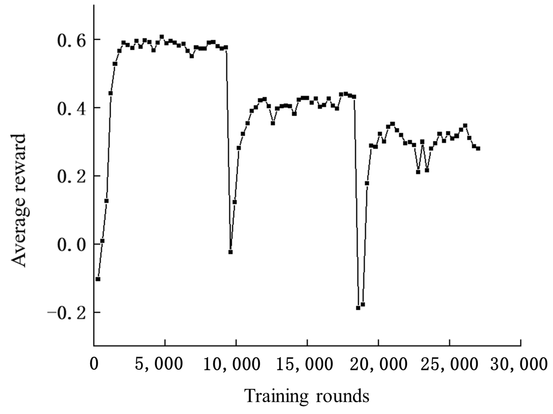 Globally Guided Deep V-Network-Based Motion Planning Algorithm for Fixed-Wing Unmanned Aerial ...