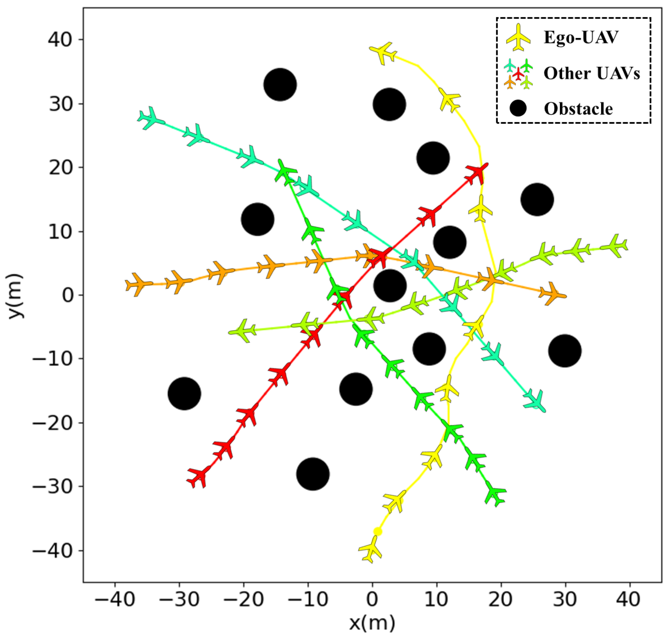 Globally Guided Deep V-Network-Based Motion Planning Algorithm for Fixed-Wing Unmanned Aerial ...