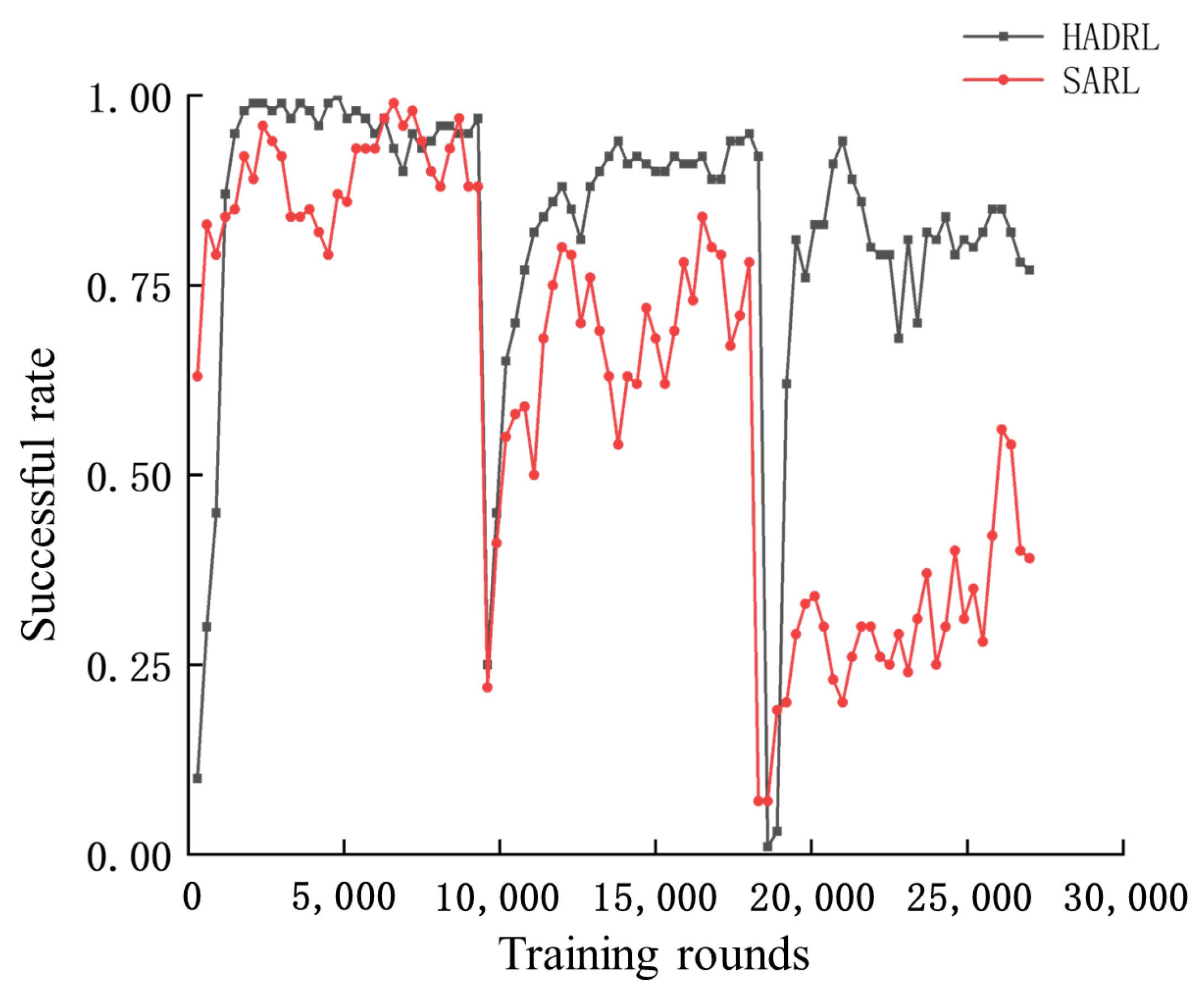 Globally Guided Deep V-Network-Based Motion Planning Algorithm for Fixed-Wing Unmanned Aerial ...