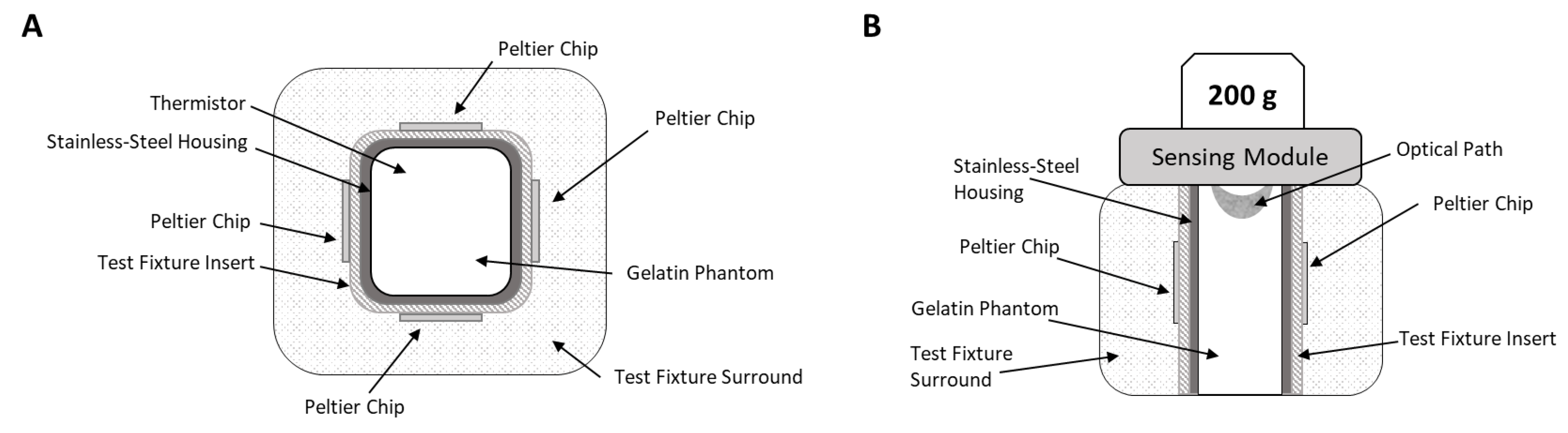Sensors | Free Full-Text | Noninvasive Temperature Measurements in Tissue-Simulating Phantoms ...