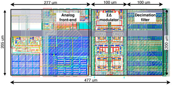 A Modular 512-Channel Neural Signal Acquisition ASIC for High-Density ...
