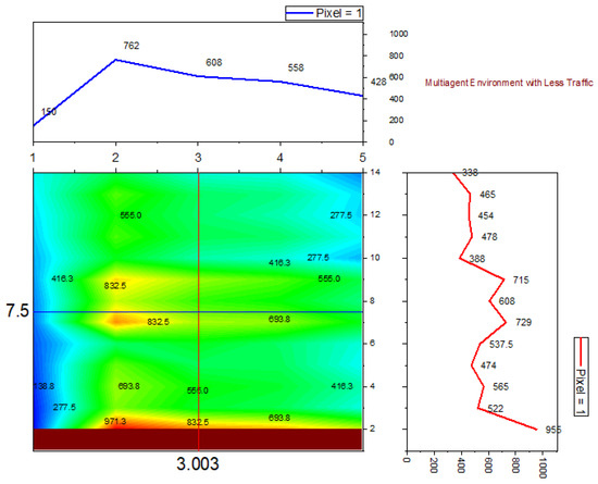 Sensors | Free Full-Text | A Dynamic Traffic Light Control Algorithm to ...