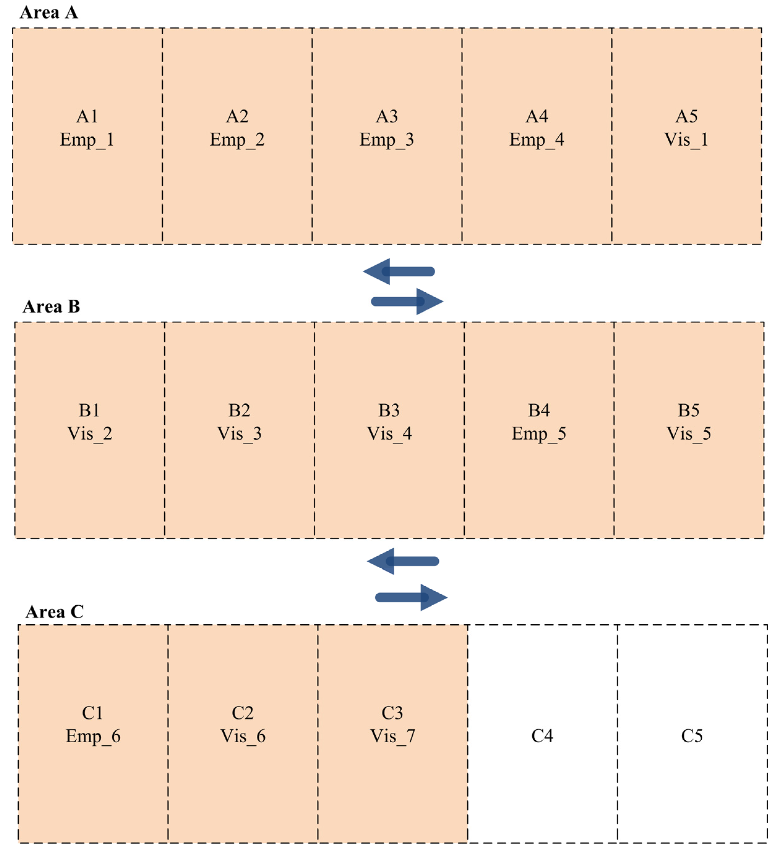 Constraint Optimization Model for Dynamic Parking Space Allocation