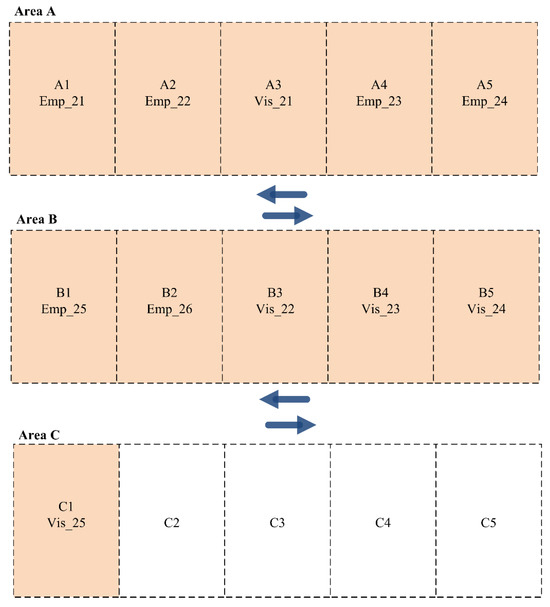 Constraint Optimization Model for Dynamic Parking Space Allocation