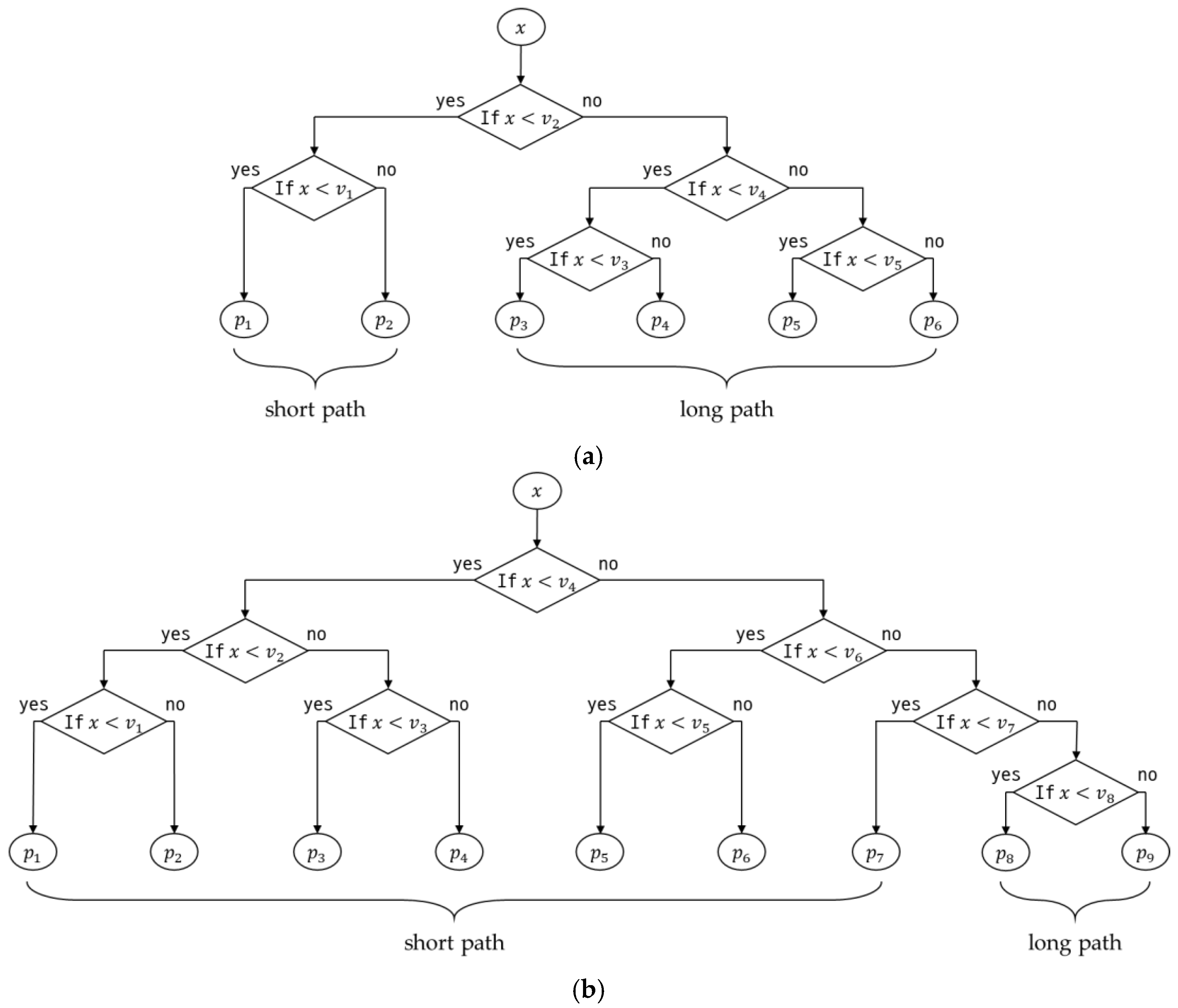 Optimal Piecewise Polynomial Approximation for Minimum Computing Cost by Using Constrained Least ...