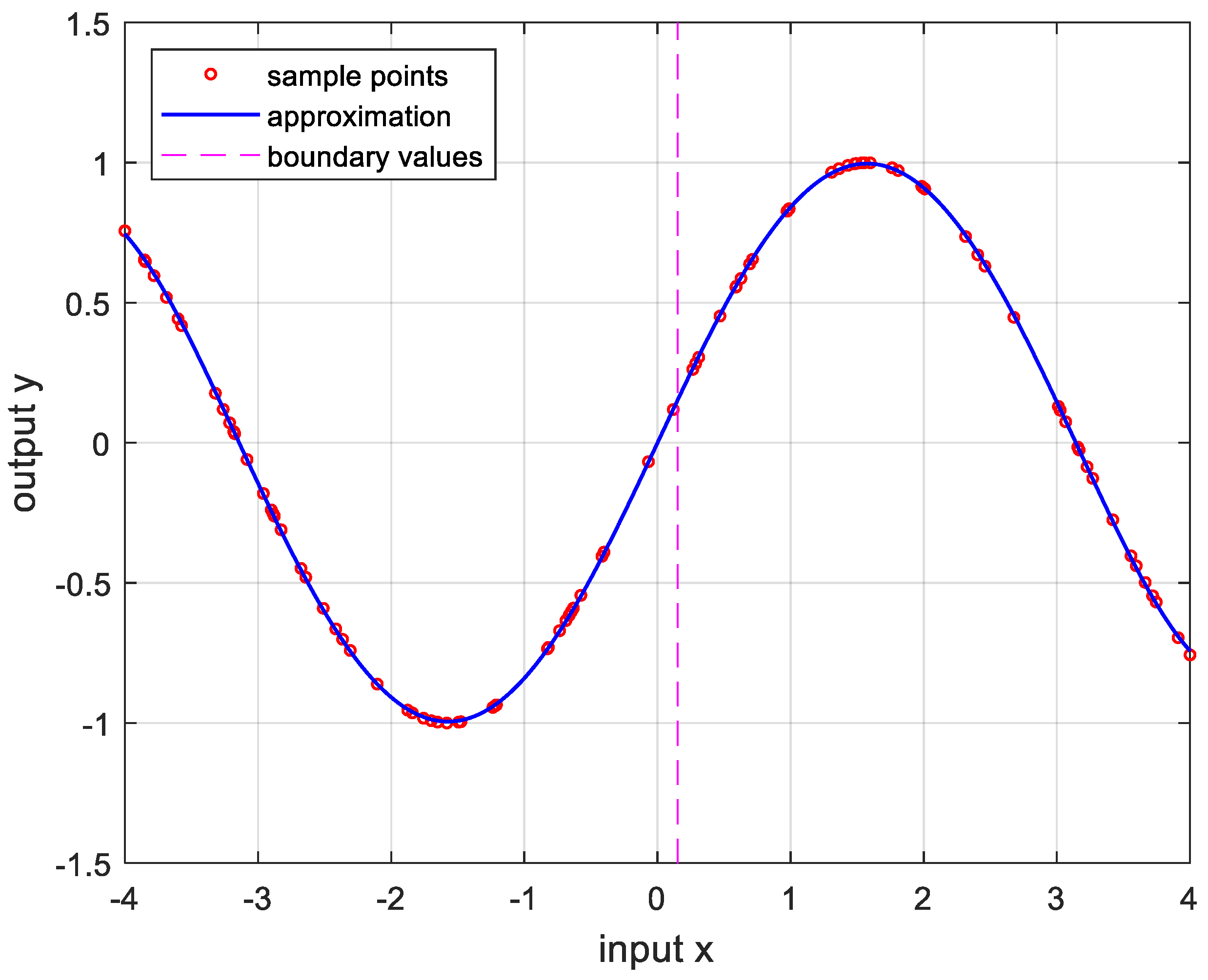 Optimal Piecewise Polynomial Approximation for Minimum Computing Cost by Using Constrained Least ...