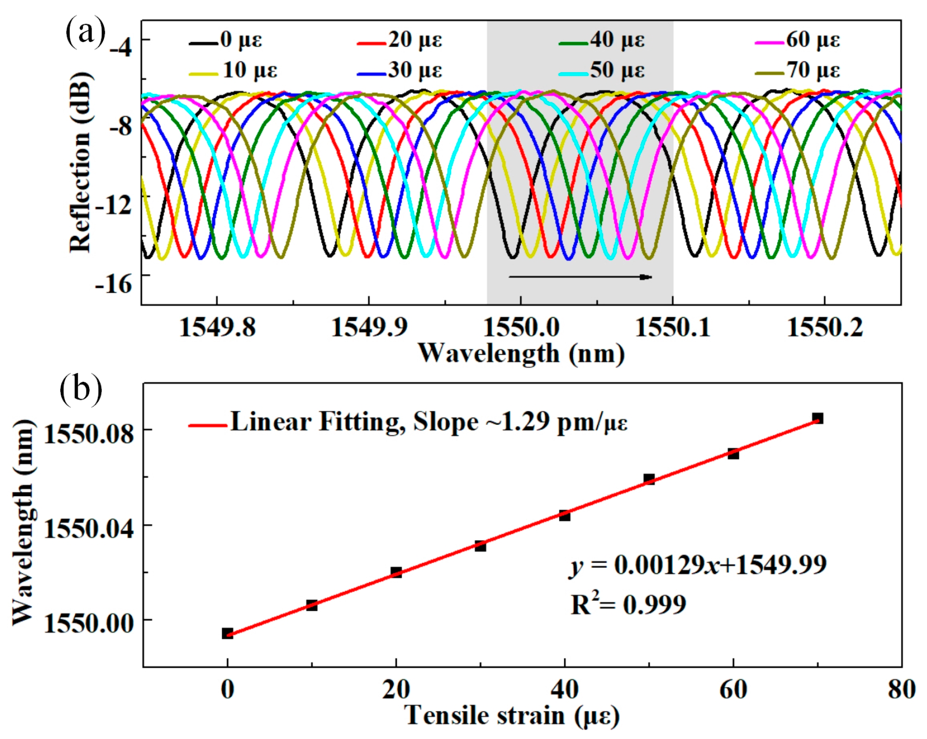 High-Resolution and Large-Dynamic Range Fiber-Optic Sensors Based on ...