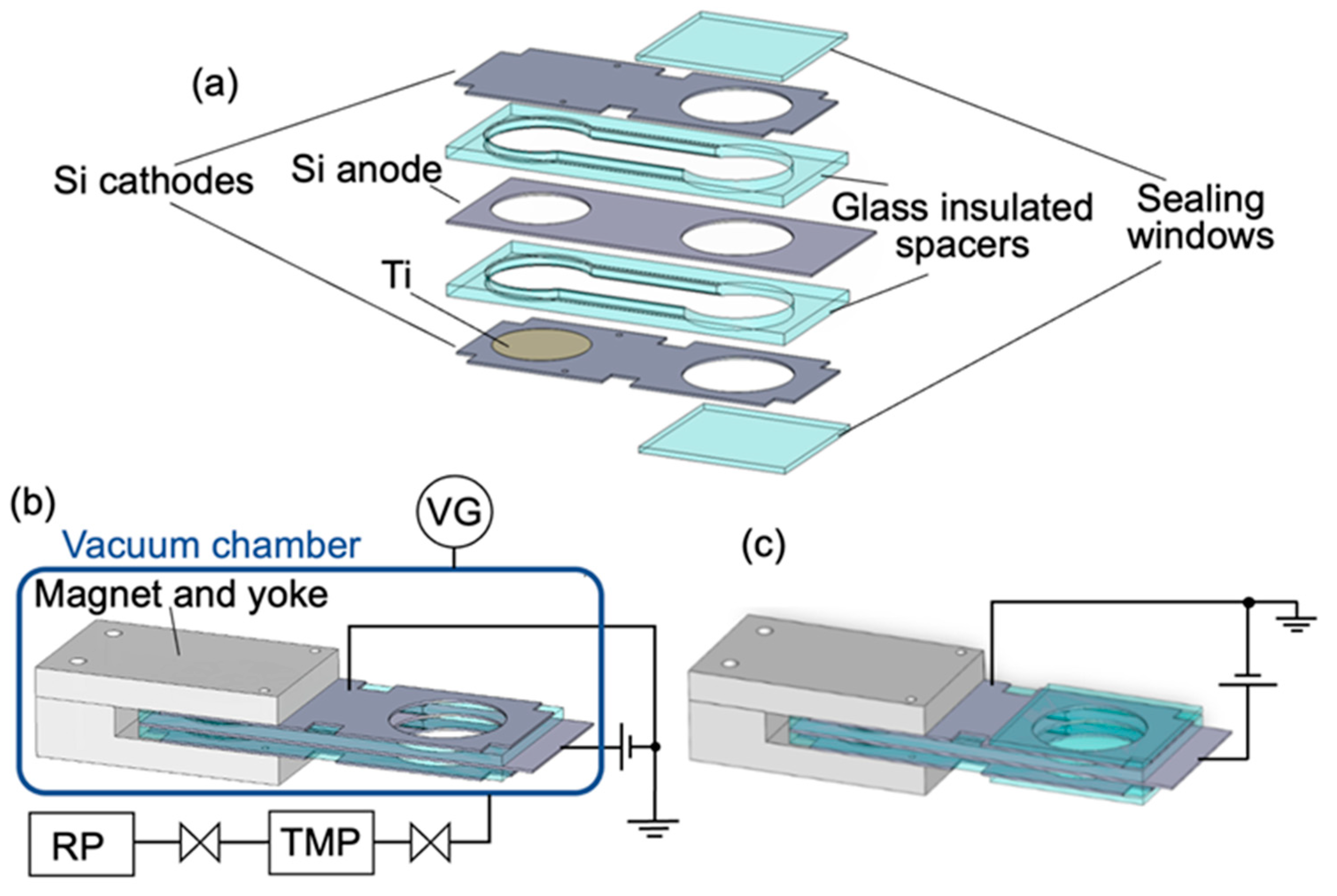 Ultra-High Vacuum Cells Realized by Miniature Ion Pump Using High ...