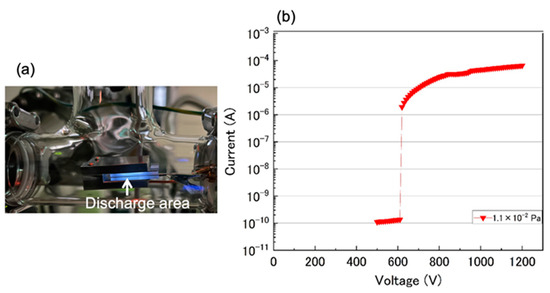Ultra-High Vacuum Cells Realized by Miniature Ion Pump Using High ...