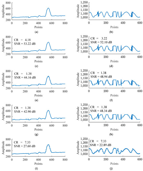 A Data Compression Method for Wellbore Stability Monitoring Based on ...