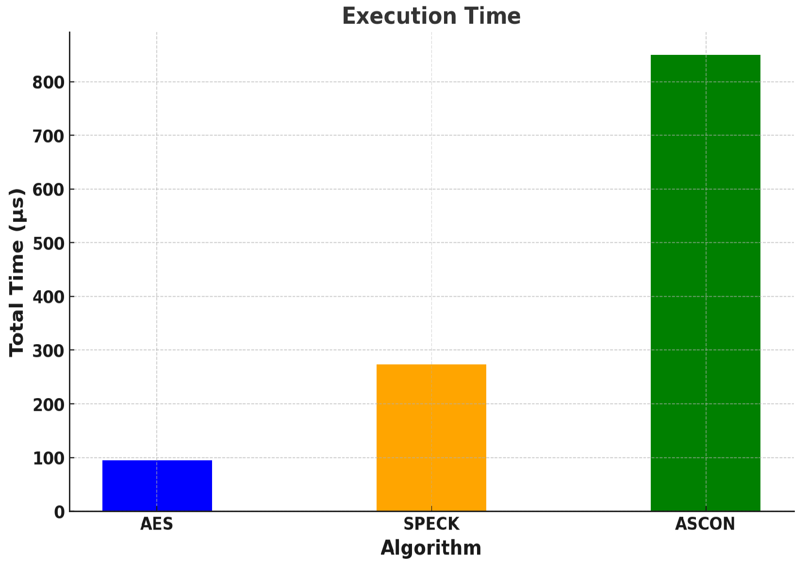 Efficiency and Security Evaluation of Lightweight Cryptographic Algorithms for Resource ...
